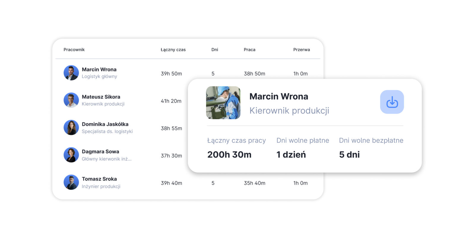 Kontrola pracownika w miejscu pracy — jak dużo może pracodawca? | Moniti